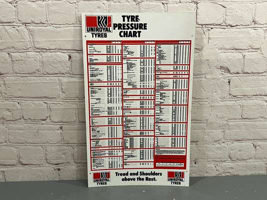 Uniroyal Tyres Plastic Tyre Pressure Sign | Sat 31st January ...